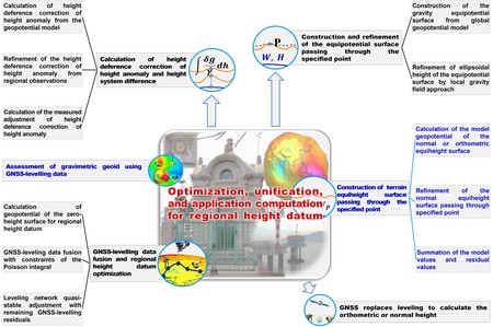 Scientific Computation for Geodesy